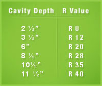 Drywall Insulation Estimator | Drywall Products - 1-800 Drywall